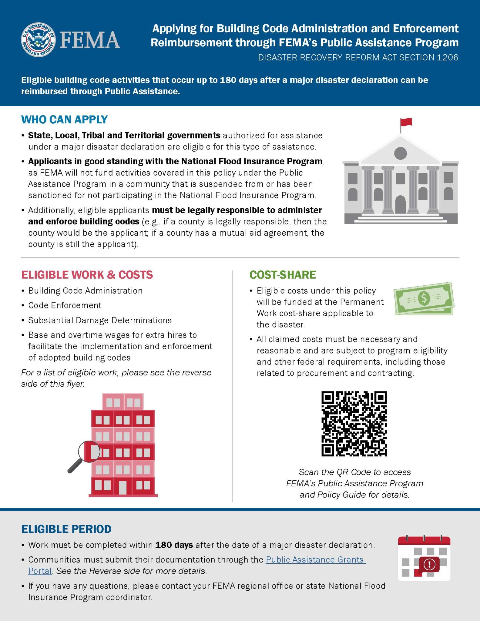 Update on Hurricane Ian - ICC
